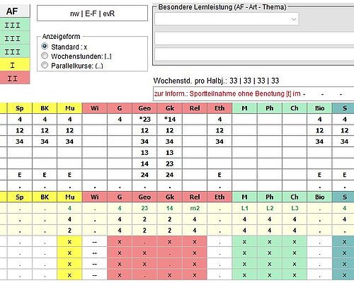 Unterricht, Fächer und Profile